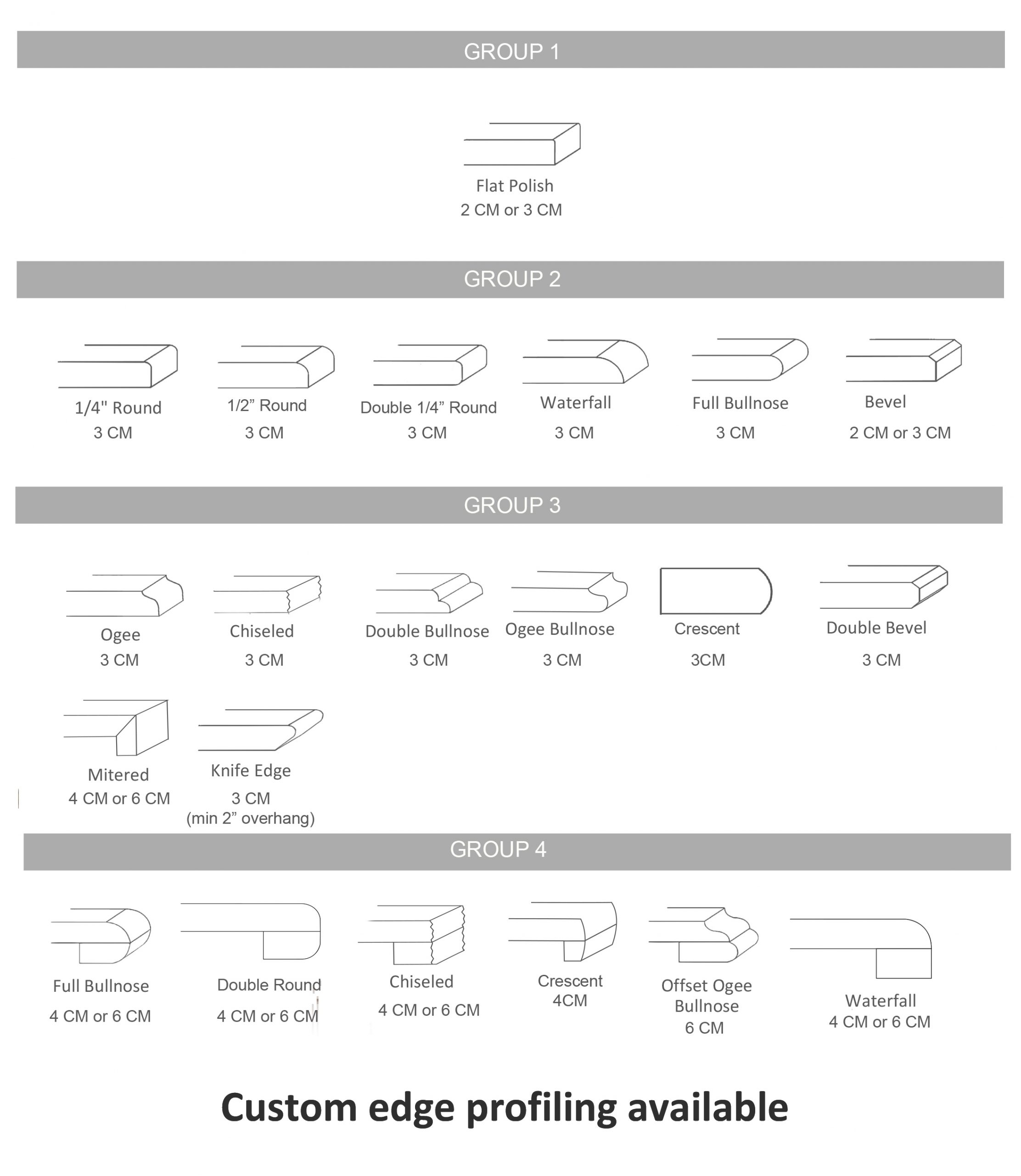 Edge Profiles Flyer Updated 2015 - 11.15.16 - Accent Countertops